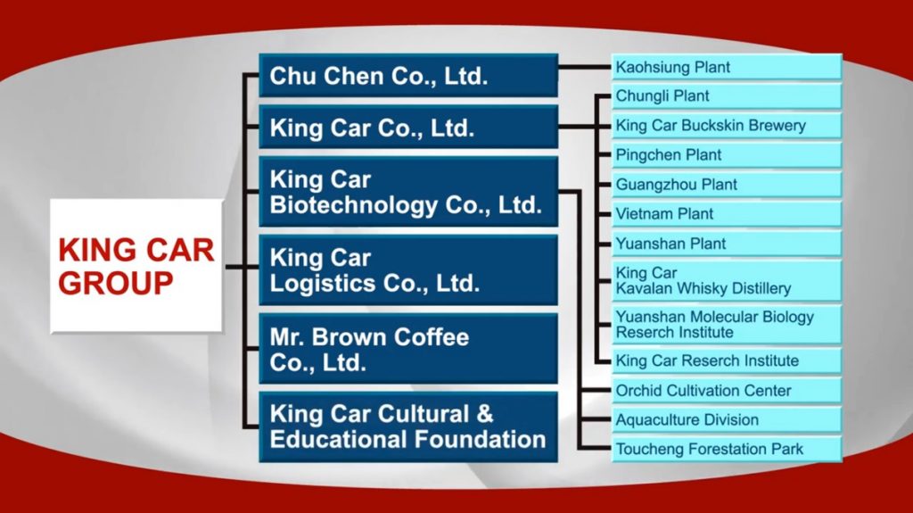 King Car Group - King Car Việt Nam